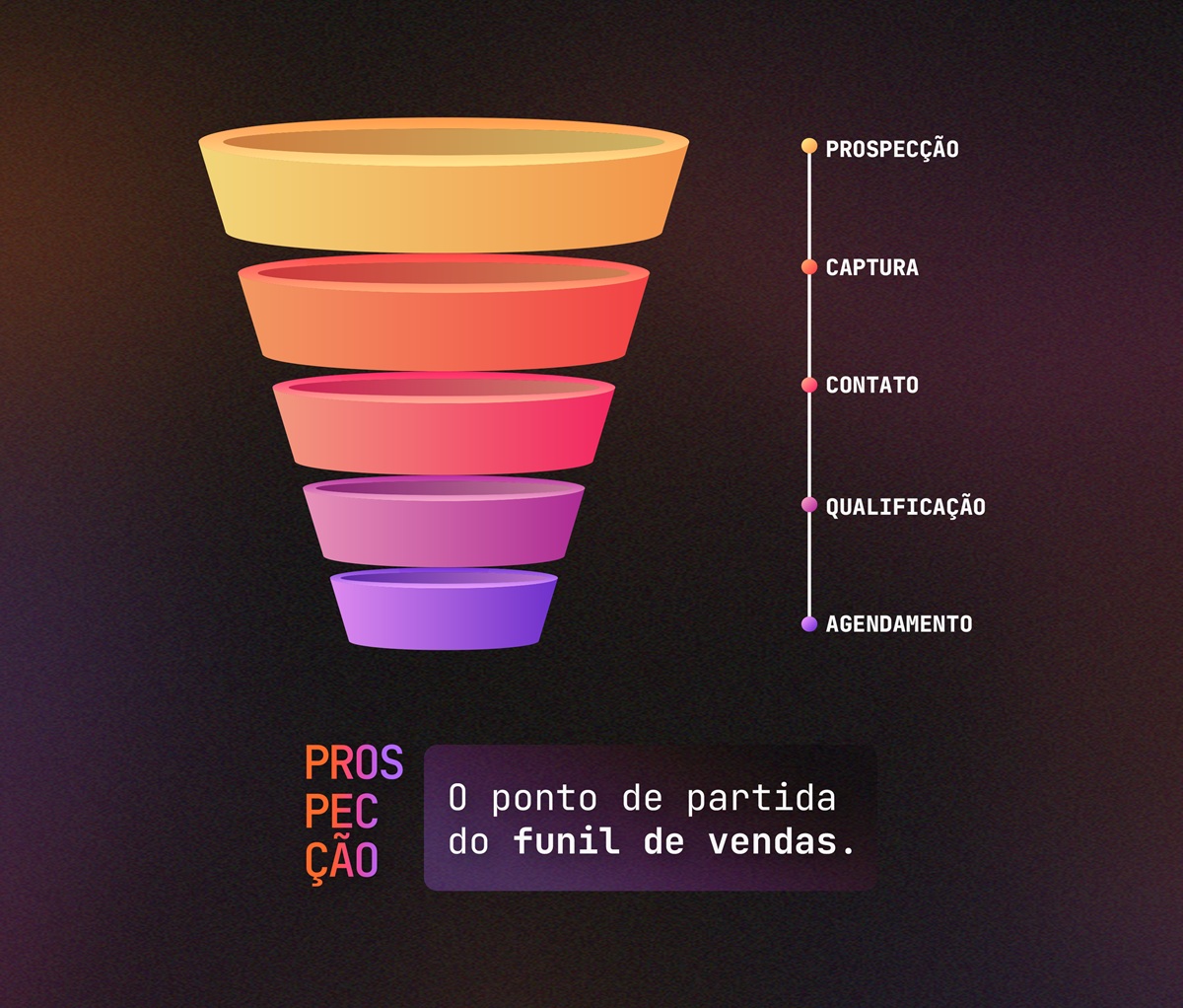 Prospecção de Clientes: O Que é e Como Fazer de Forma Eficiente?
