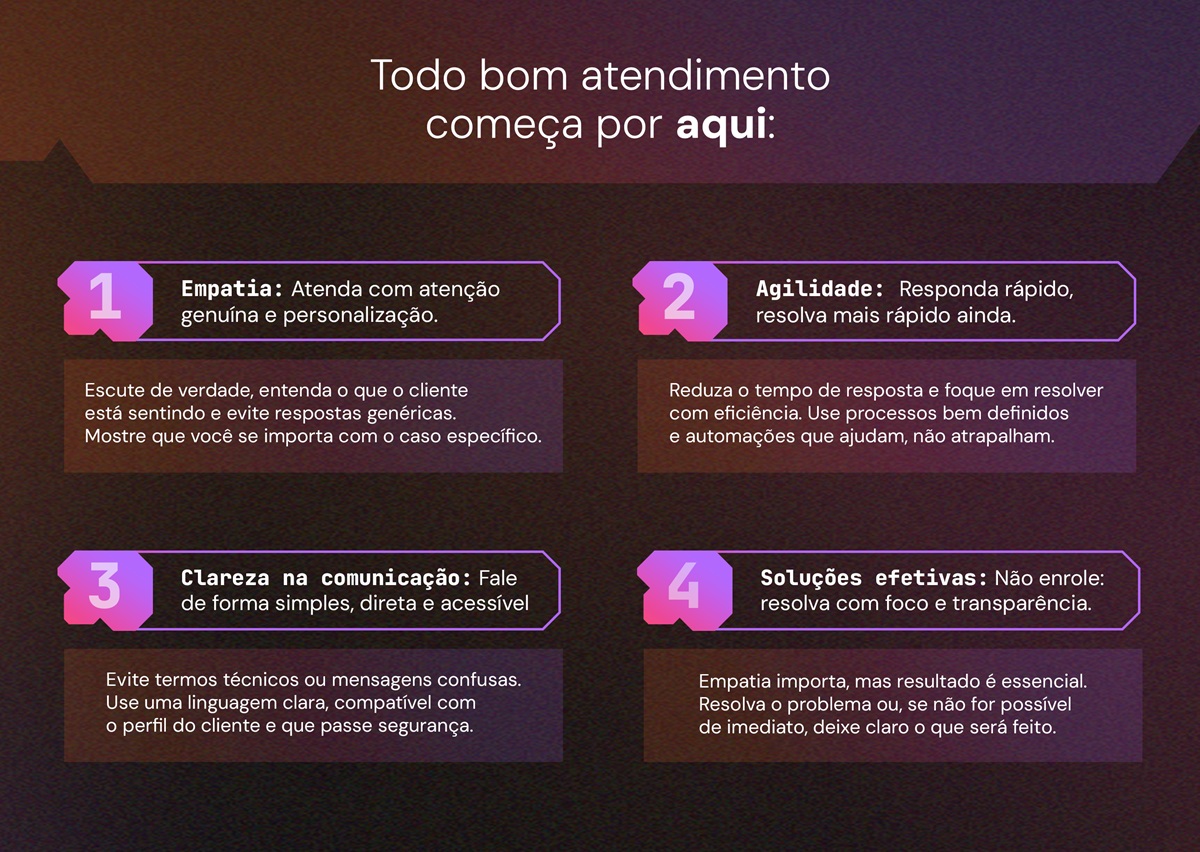 Atendimento ao cliente: o que é, por que é tão importante e como ...